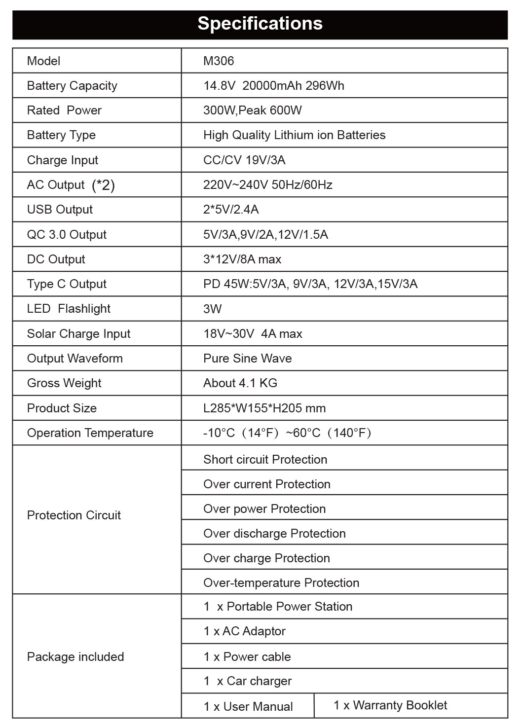 M306 – Blue Powertech – Portable Power Stations